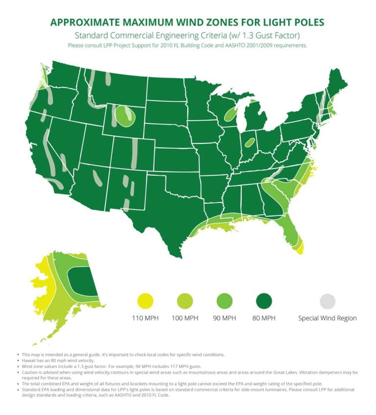 Why EPA Wind Ratings Are Important - LED Spot